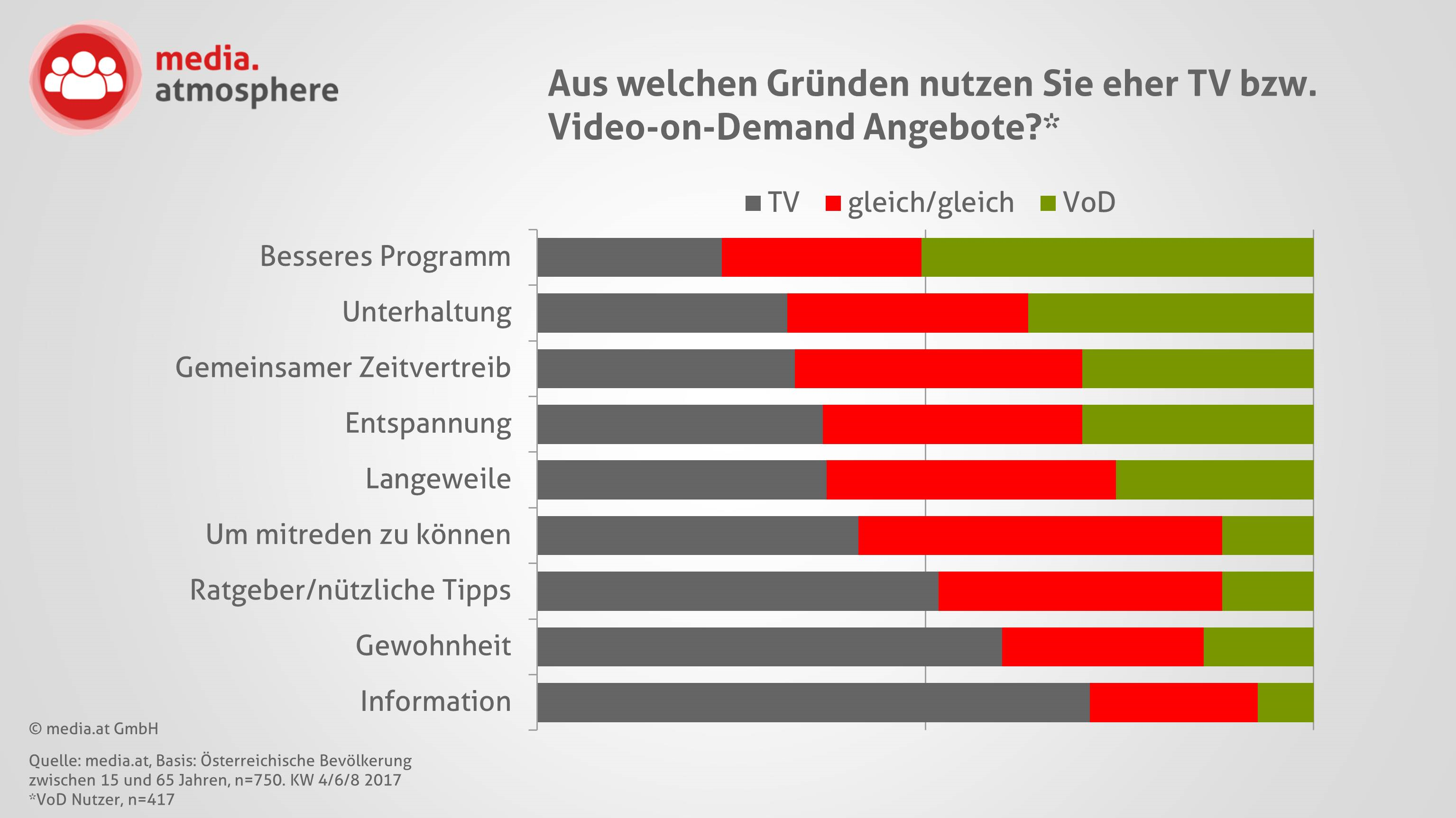DoDo: The Czech Startup That Optimizes Delivery Time With Advanced ...