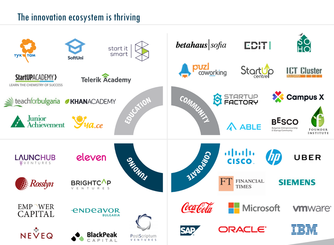Startup City Sofia: The Hubs of The New Entrepreneurial Mindset in Bulgaria