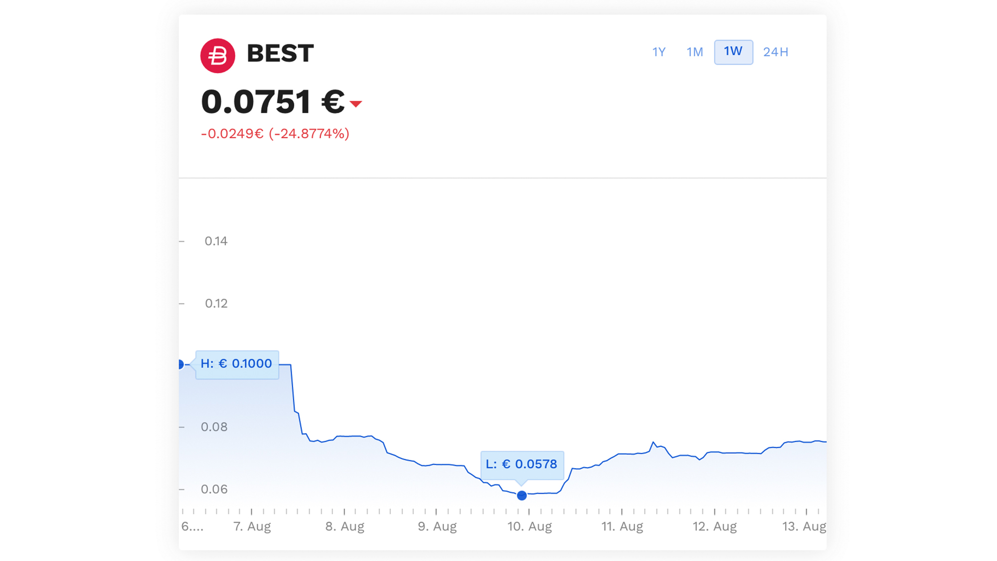 Bitpanda: Holpriger Start für österreichische Krypto-Börse und BEST-Token