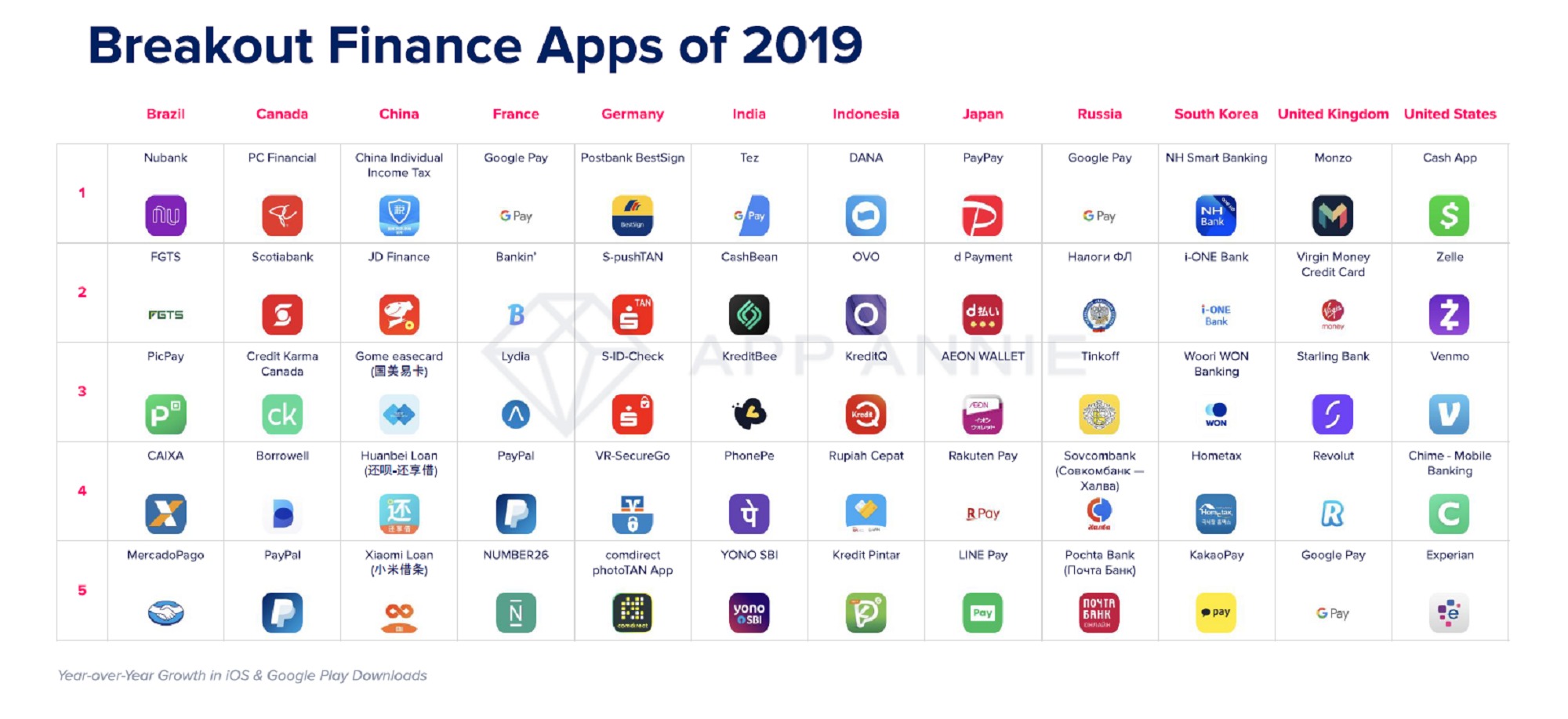 Finanz-Apps: "Fintech hatte weltweit ein Breakout-Jahr"