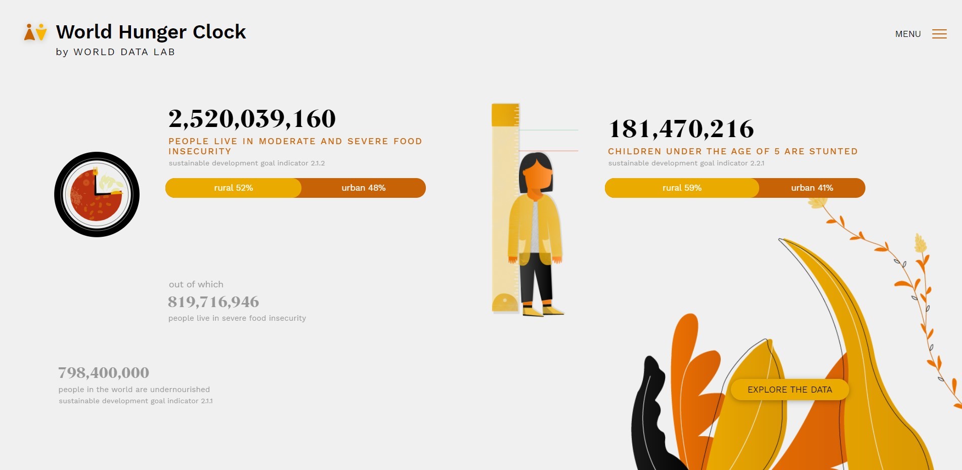 World Data Lab: “World Hunger Clock” in Wien entwickelt