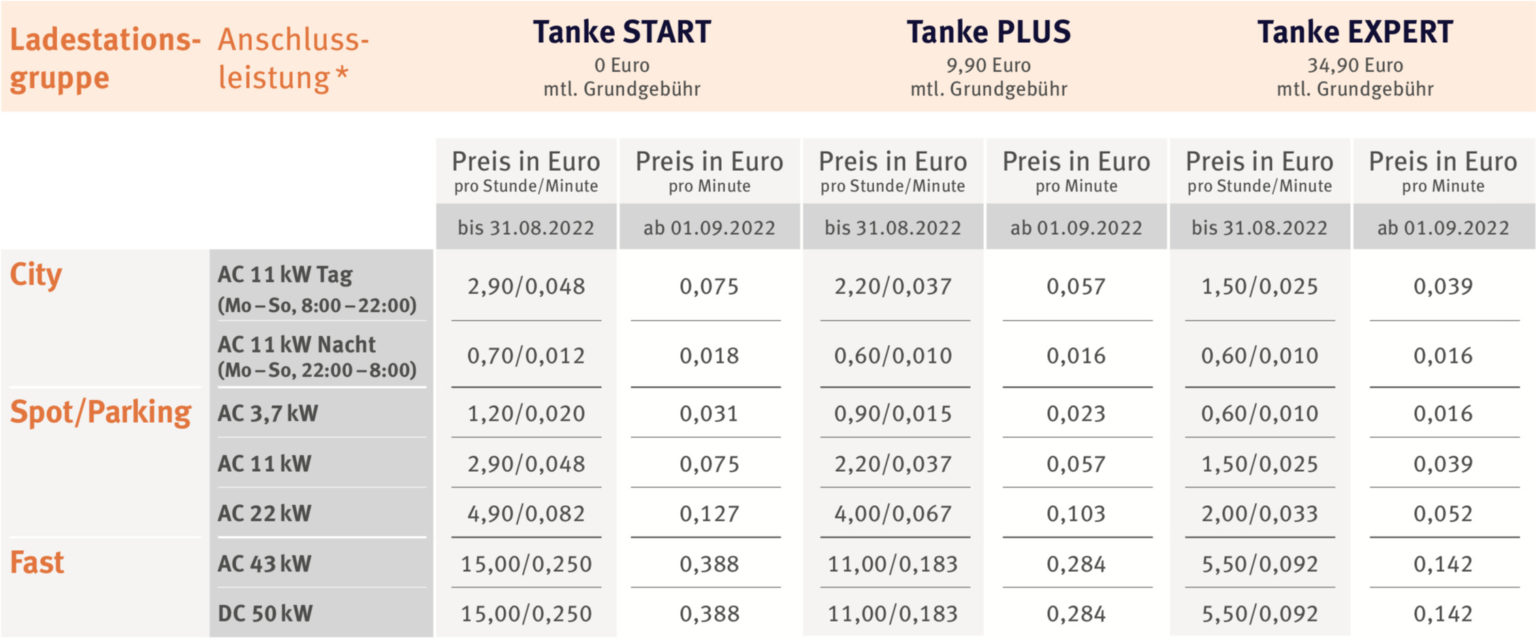 +55%: Die neuen Lade-Tarife der Wien Energie für E-Autos sind da