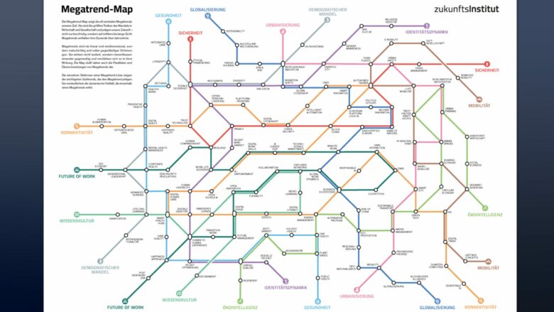 Zukunftsinstitut: Das sind die 11 globalen Mega-Trends 2025