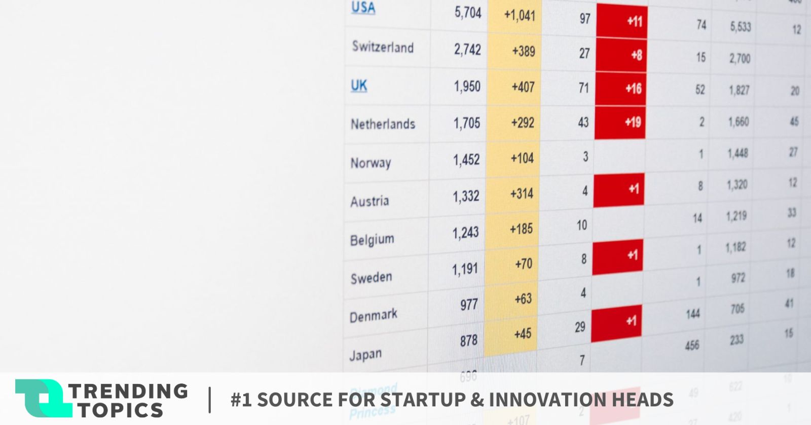 Bulgaria Ranks First of Top 3 Digital Risers for Europe and North America